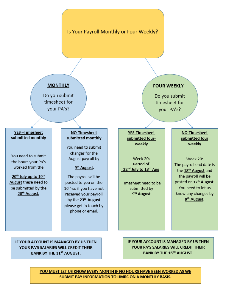 July 2019 Payroll Deadlines