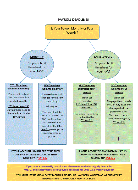 July 2021 Payroll Deadlines